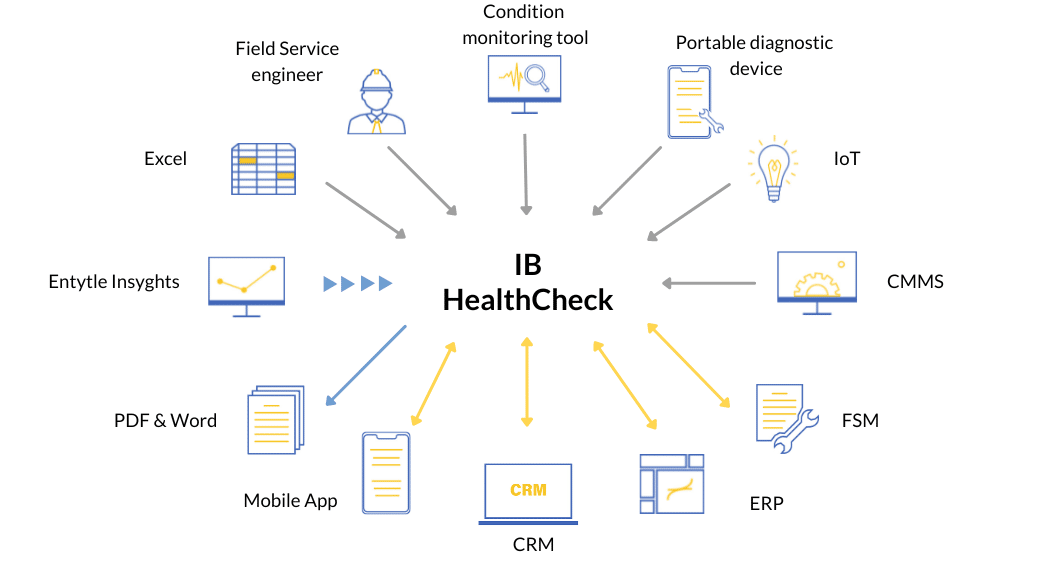 Enhance Field Service Efficiency with IB HealthCheck