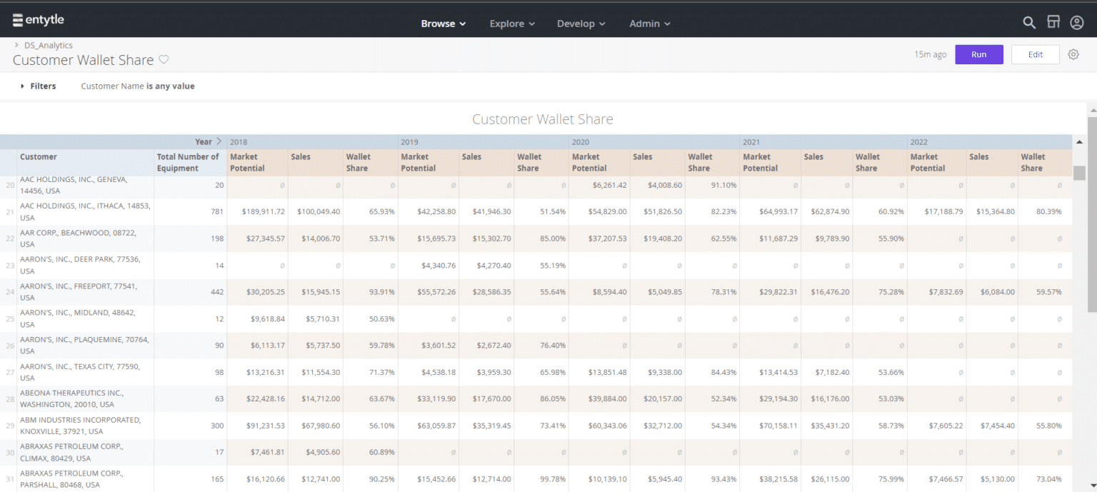 Wallet Share for Industrials | Entytle