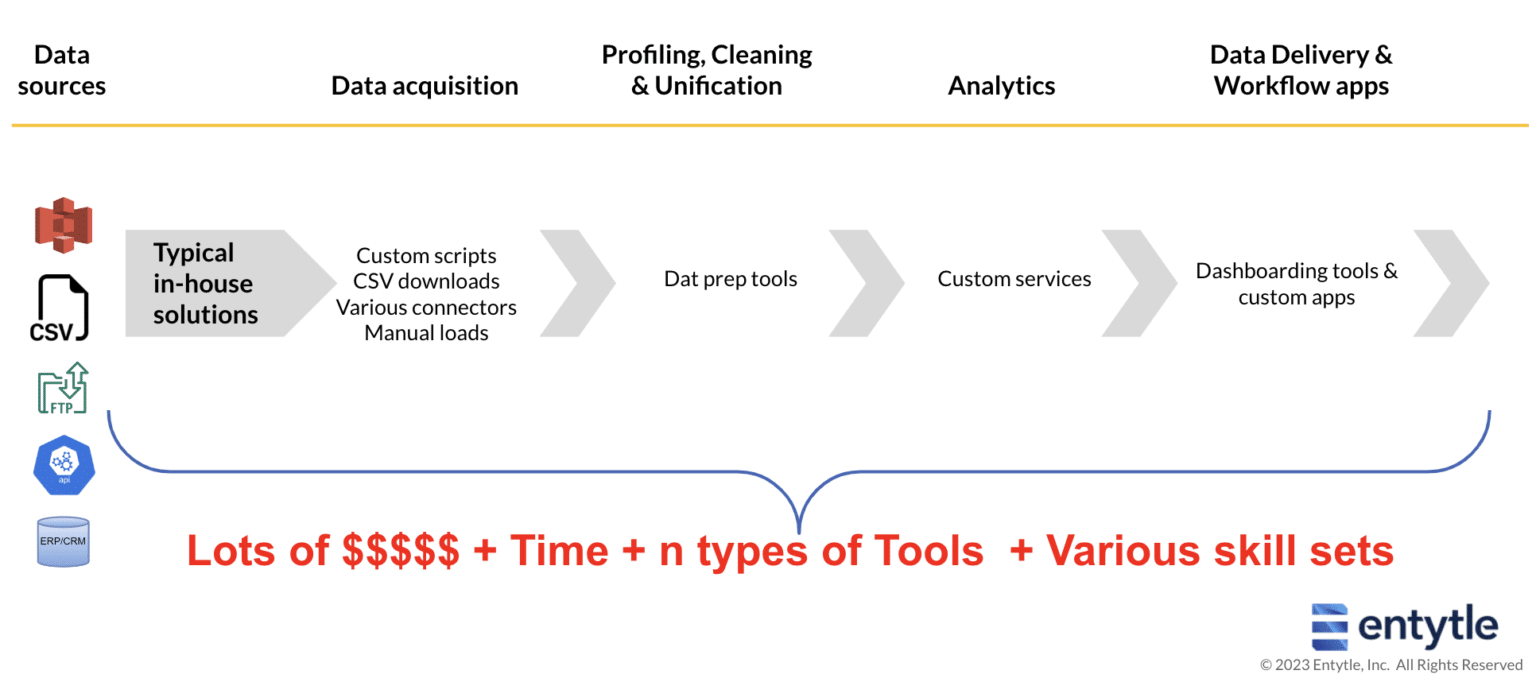 Unlocking Effective Installed Base Data Management with Entytle
