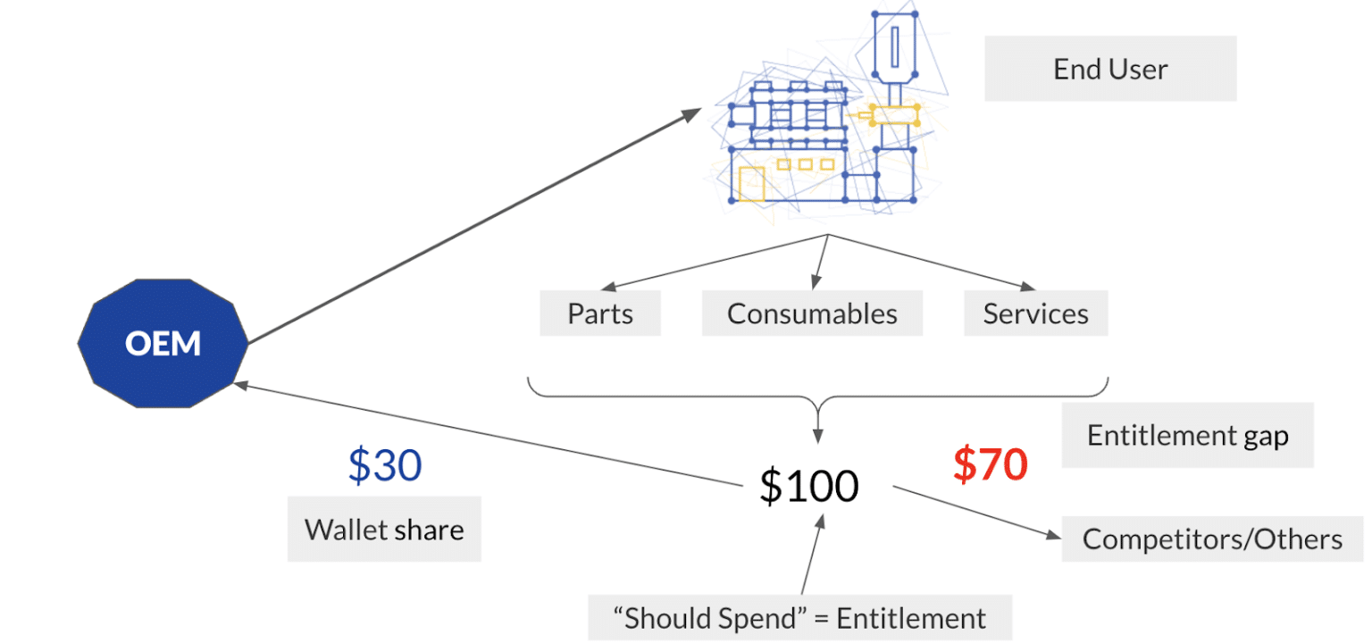 Wallet Share Leaking - The Silent Drain on Your Profits
