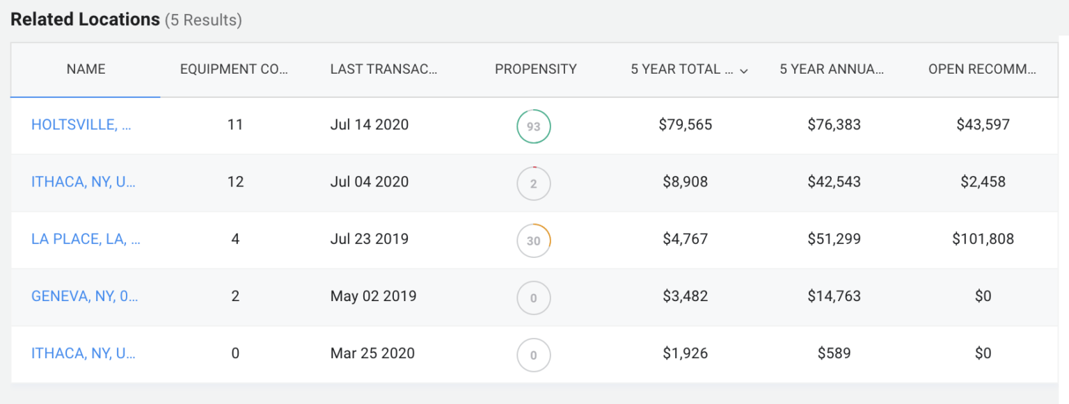 Missing Customer Insights? Unified Customer Data View Can Help