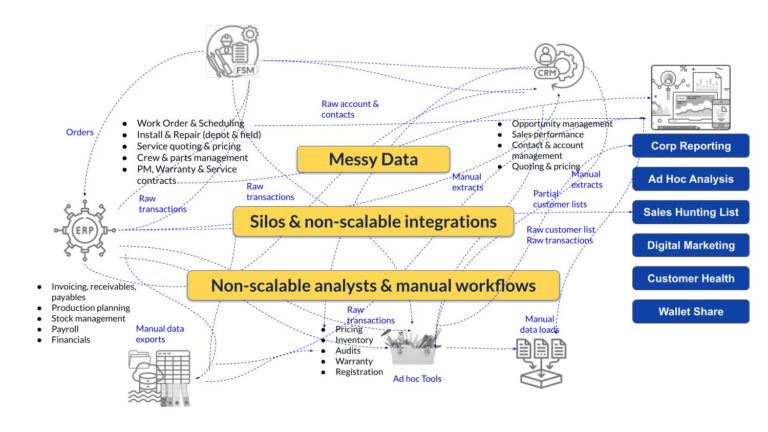 The Ultimate Guide to Installed Base Platforms - Entytle