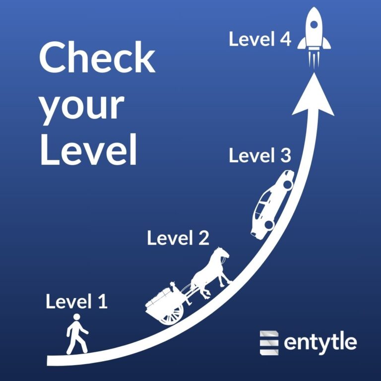 Aftermarket Maturity Calculator - Know your Maturity Level