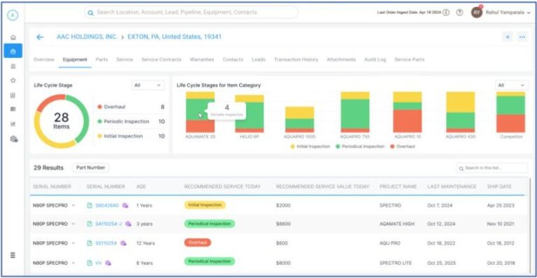 Asset Lifecycle Management Entytle